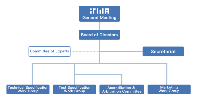 Association Structure | Intelligent Terminal Memory Association - ITMA.org